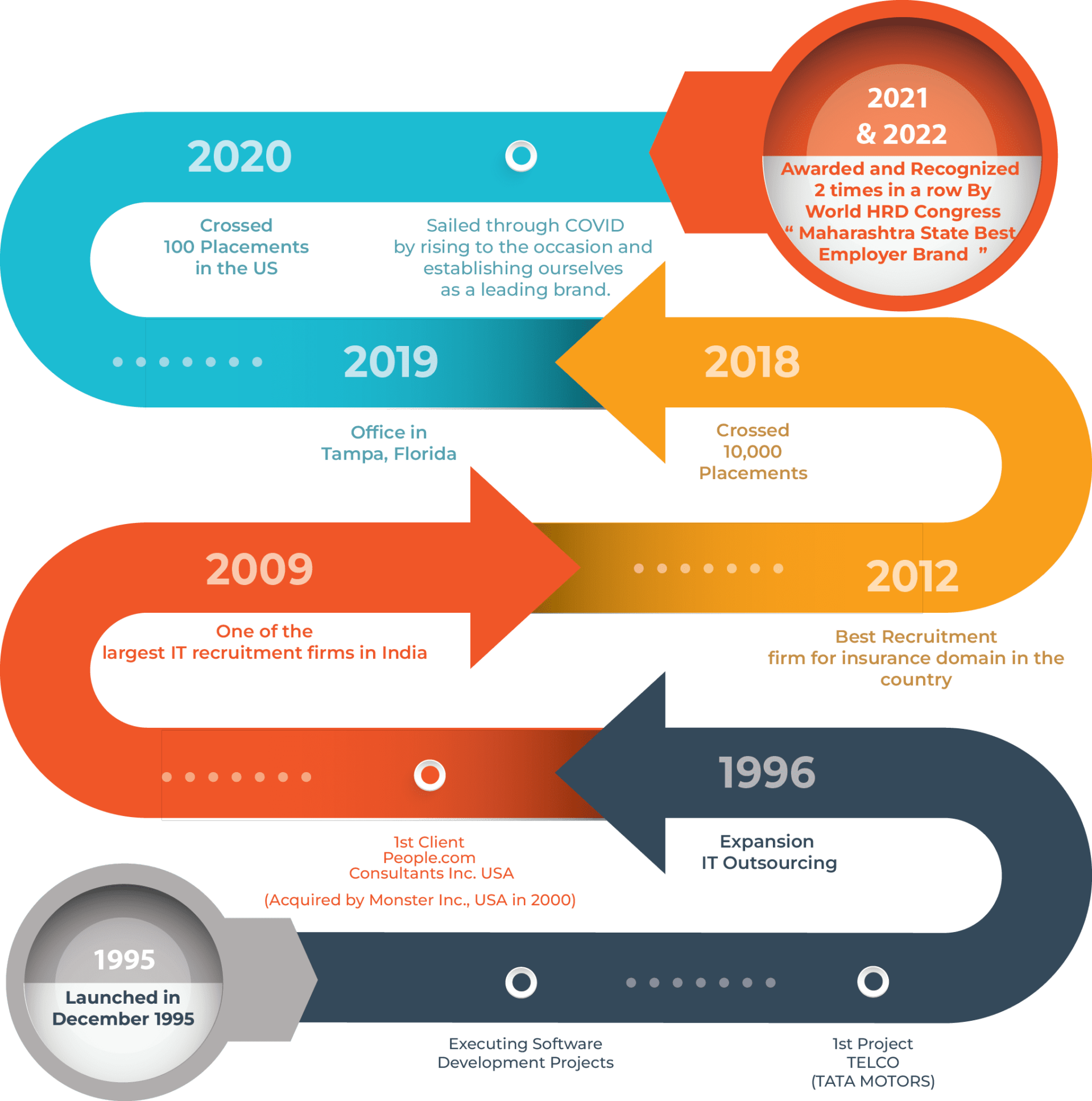 Our Profile - Harjai Computers Pvt. Ltd.